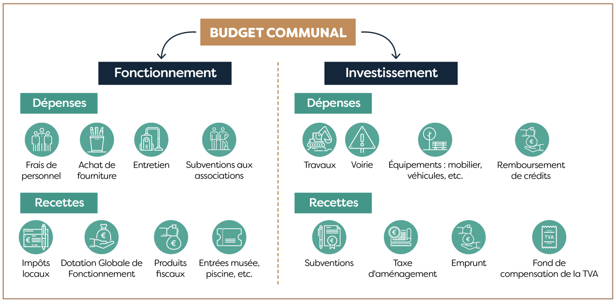 Comprendre le montage budgétaire de ma ville – Ville d'Altkirch ...